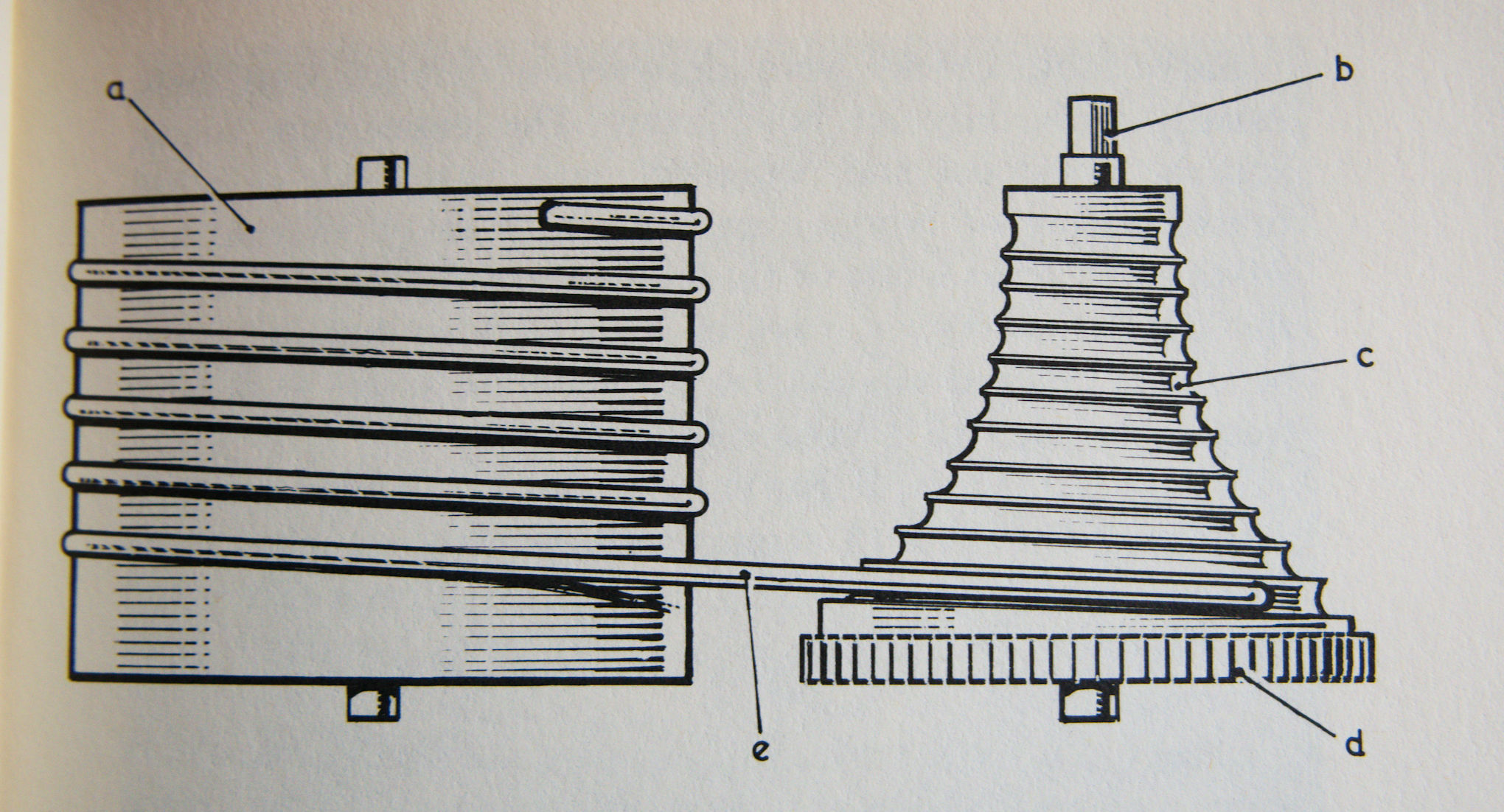 The fusee movement – just what is it exactly? – Antique and Vintage ...