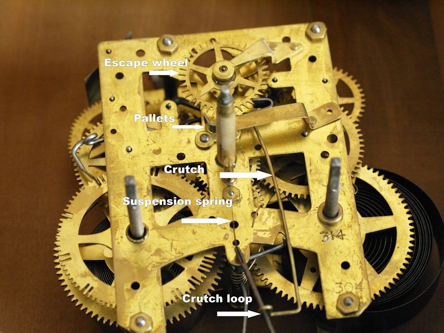 How to Keep Your Clock In Beat – Antique and Vintage Mechanical Clocks